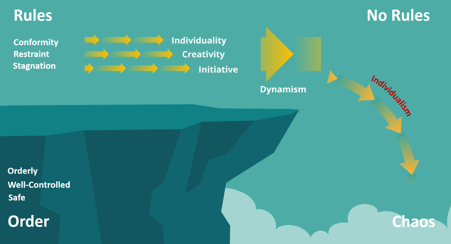 The Heart of Dynamism - Steve Freishtat