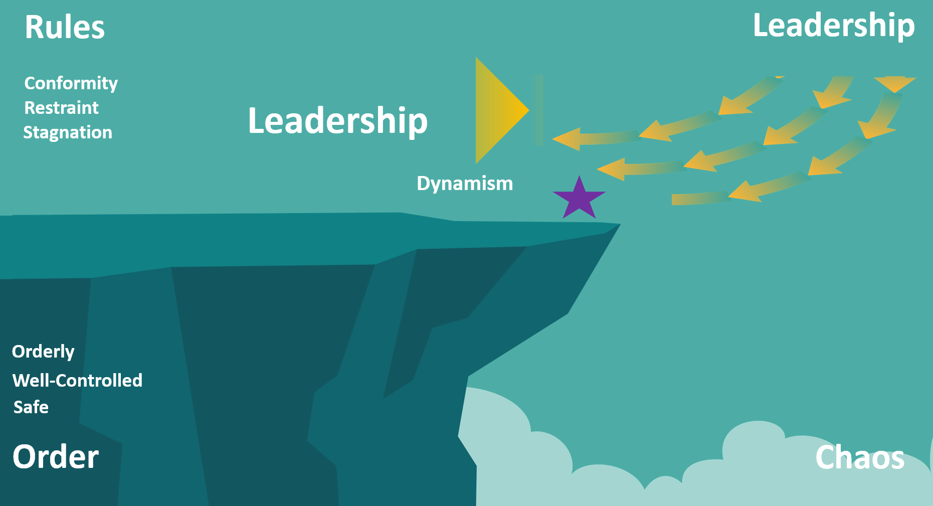 The Heart of Dynamism - Steve Freishtat