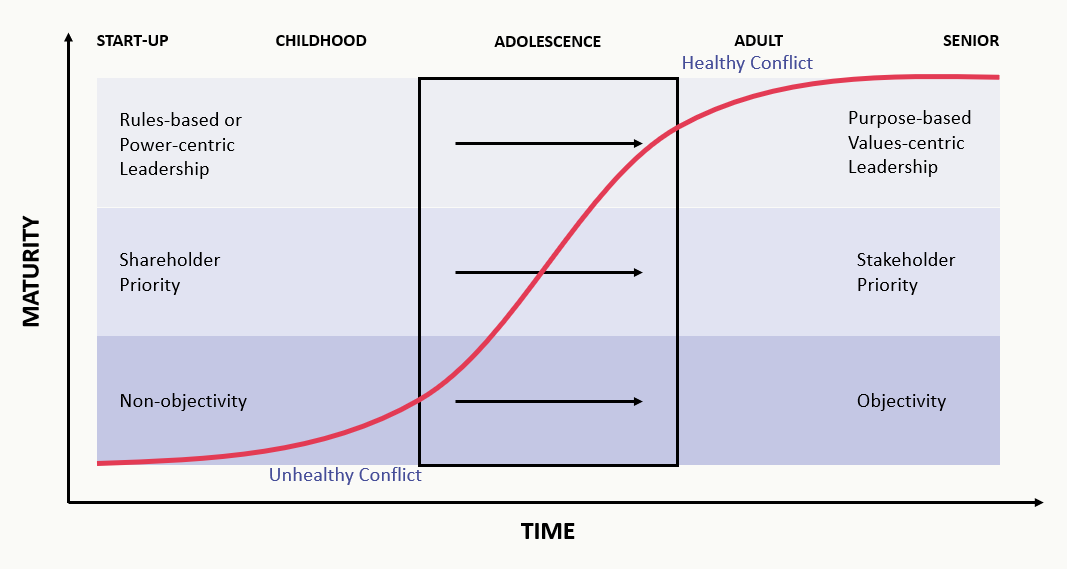 Crisis and the Maturity Curve - Steve Freishtat